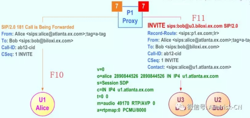 最常用的18个SIP呼叫业务流程详解(6~18)_sip呼叫流程-CSDN博客