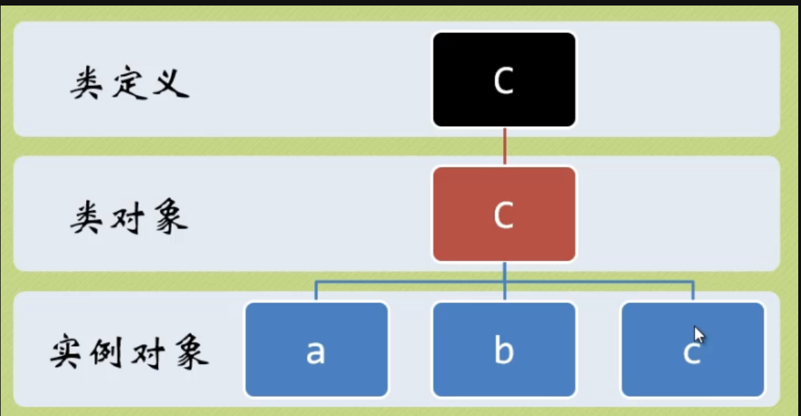 【Python Basic】 Защитите атрибуты объекта - Русские Блоги