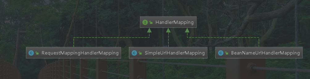 Interview question: How to understand the parent-child container in SpringMVC? - Programmer Sought
