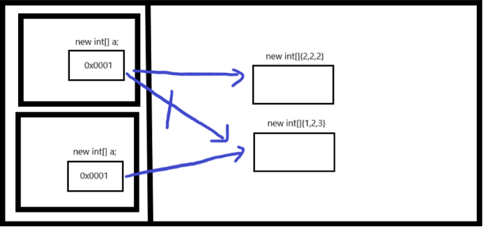 Unity学习日志_C#基础注意事项_unity tostring()规则-CSDN博客