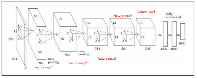 CNN感受视野(receptive field)计算方法（ROI如何对应到feature map）：宽度计算和坐标转换_cnn坐标对应公式 ...