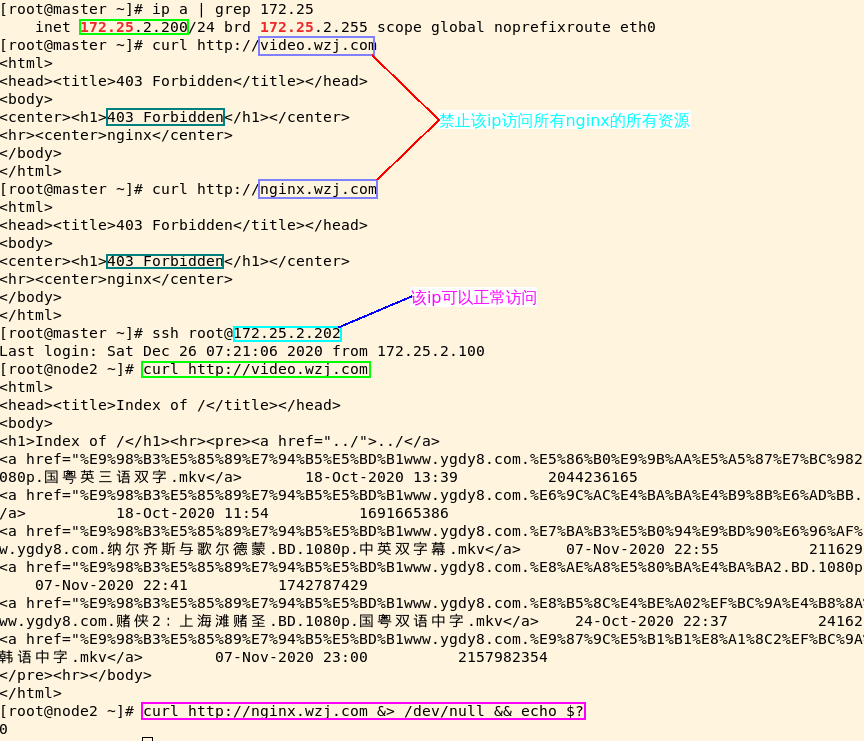 Nginx九访问控制之黑白名单nginx Deny 根据哪个参数 Csdn博客 