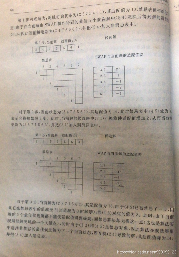 禁忌搜索算法(ts)ts算法 Csdn博客