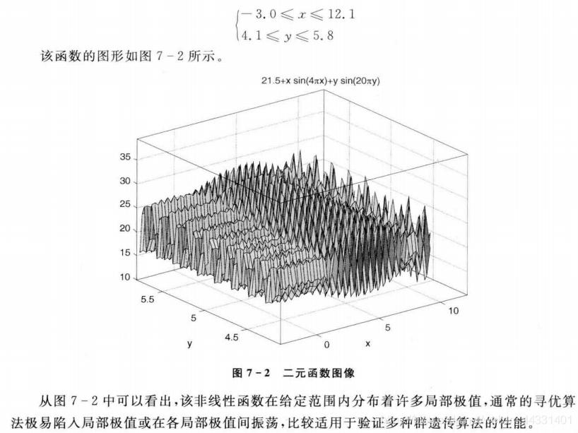 30 cases of matlab intelligence algorithm (2nd Edition)" Chapter 8 ...