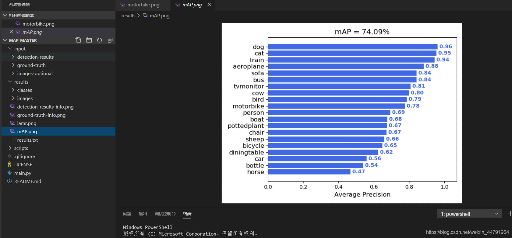 深度学习原理3——深度学习评价指标_深度学习mpa-CSDN博客