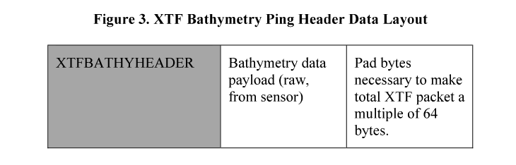 详细介绍XTF文件数据格式 - 代码先锋网
