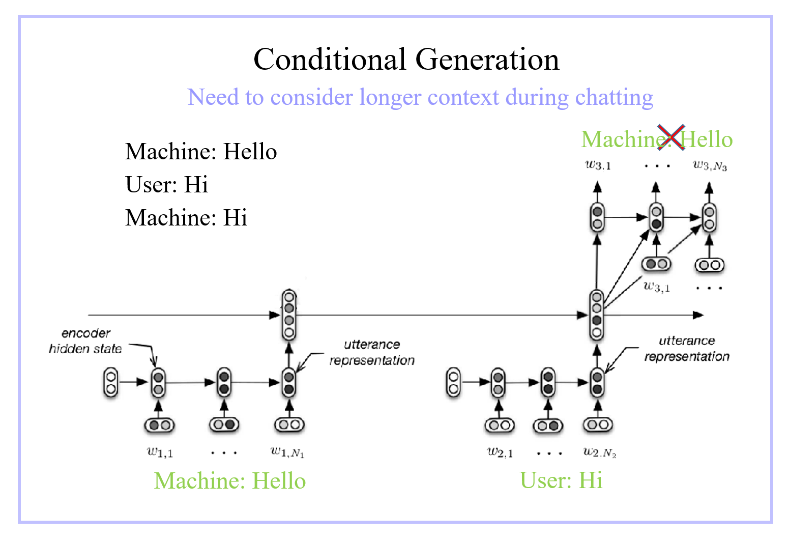 深度学习-生成模型：Conditional Generation（Generation based on another Embedding ...
