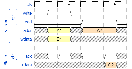 wavedrom使用教程_wavedrom教程-CSDN博客