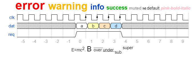wavedrom使用教程_wavedrom教程-CSDN博客