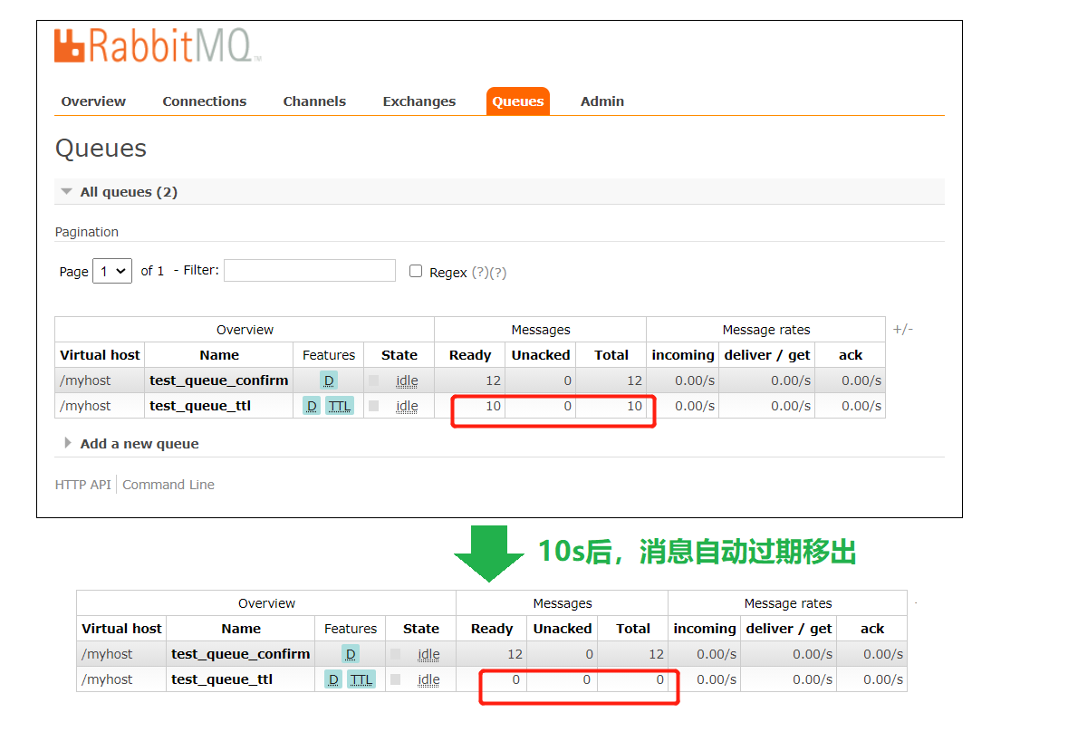 RabbitMQ高级特性（四）：RabbitMQ之TTL（存活时间/过期时间）_rabbitmq ttl-CSDN博客