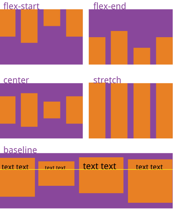 弹性布局（flex布局）_弹性布局flex-CSDN博客