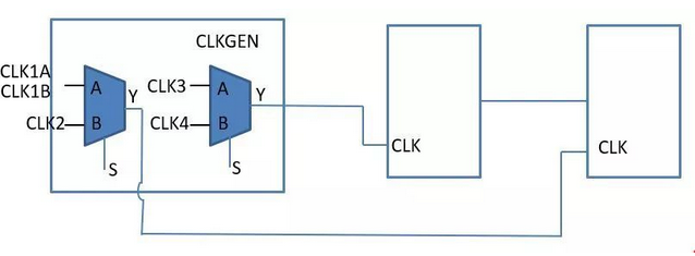 STA SDC study note_sdc transition是30%--70%还是理想的-CSDN博客