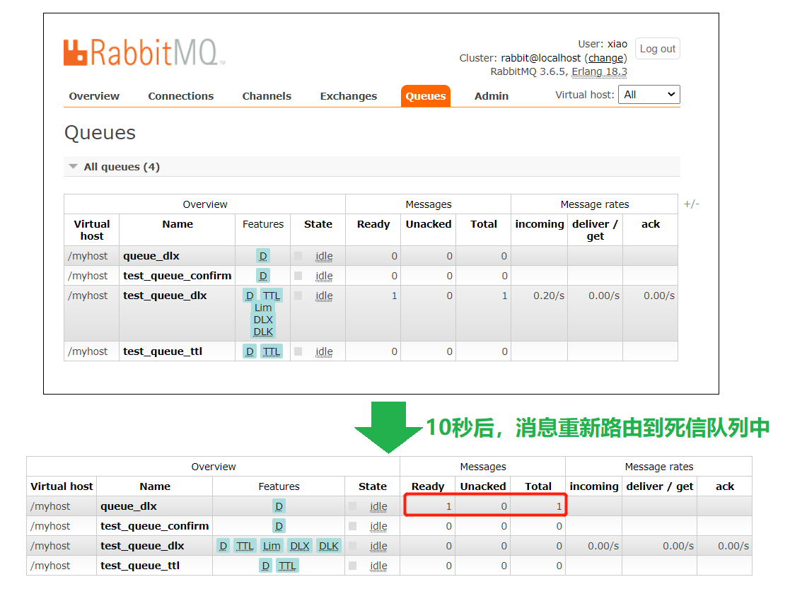 RabbitMQ高级特性（五）：RabbitMQ之死信队列DLX_x-dead-letter-exchange-CSDN博客