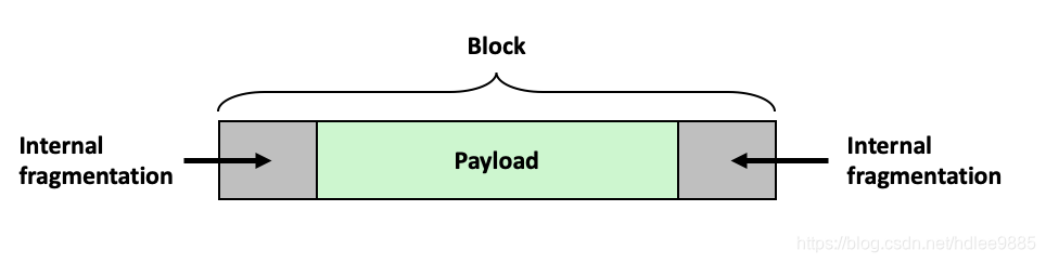 15 213 Csapp Malloc Lab 满分roadmap Csdn博客