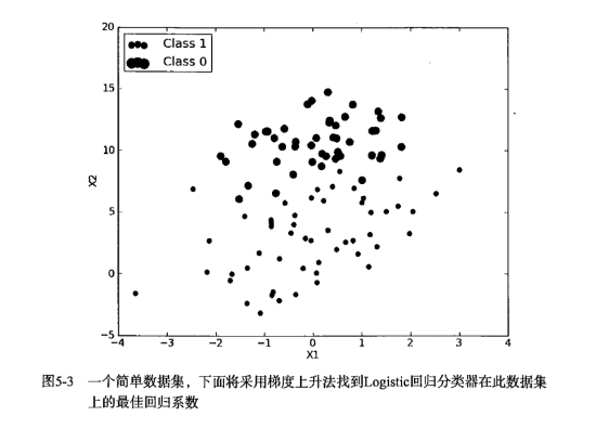 Logistic回归公式推导和代码实现和Python中的sklearn.linear_model.LogisticRegression 的参数_logisticregression阈值参数 ...