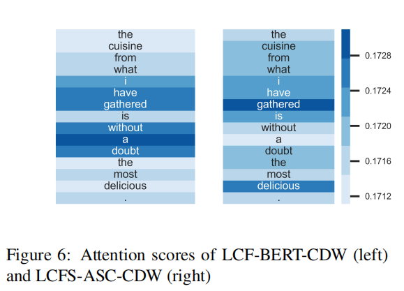【论文】Modelling Context and Syntactical Features for Aspect-based Sentiment Analysis_csae基于上下文的情感 ...