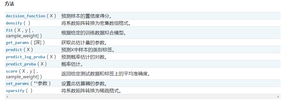 Logistic回归公式推导和代码实现和Python中的sklearn.linear_model.LogisticRegression 的参数_logisticregression阈值参数 ...