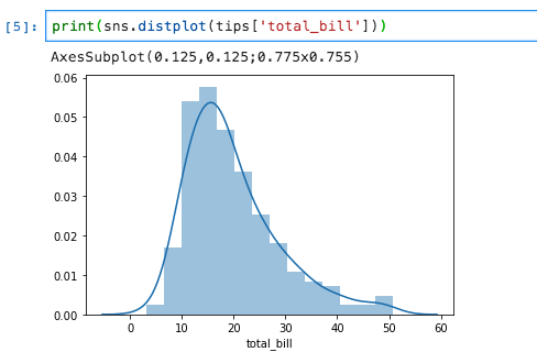 Python3 - seaborn的使用：distplot(), jointplot(), pairplot(), rugplot(), scatterplot(), kdeplot ...