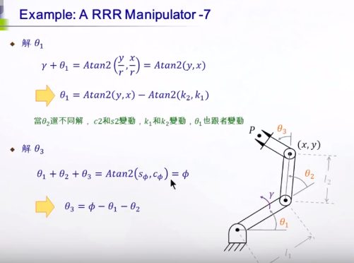 dh参数_dh参数表-CSDN博客