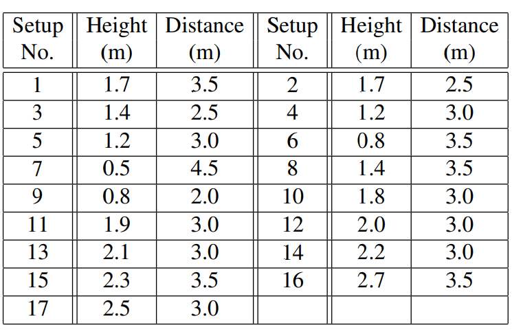 NTU-RGB+D数据集_nturgbd数据集-CSDN博客