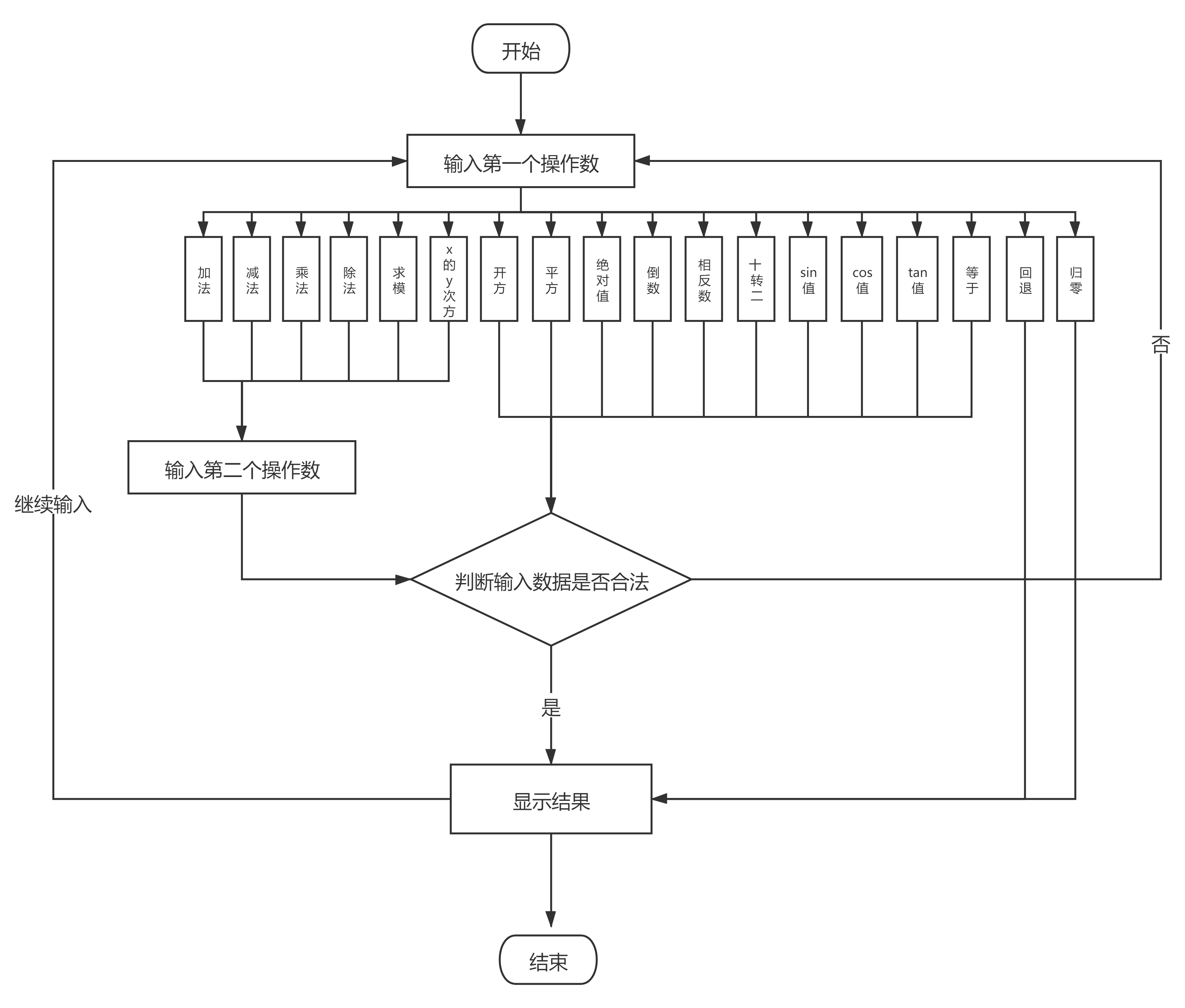 基于qt的科学计算器qt科学计算器 Csdn博客 7763