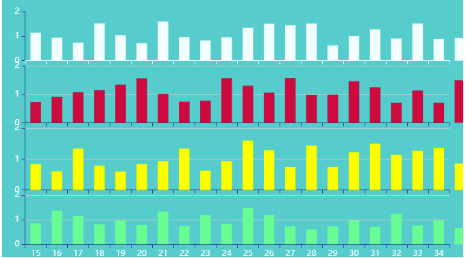 winform+webBrowser+Echarts_winform echart-CSDN博客