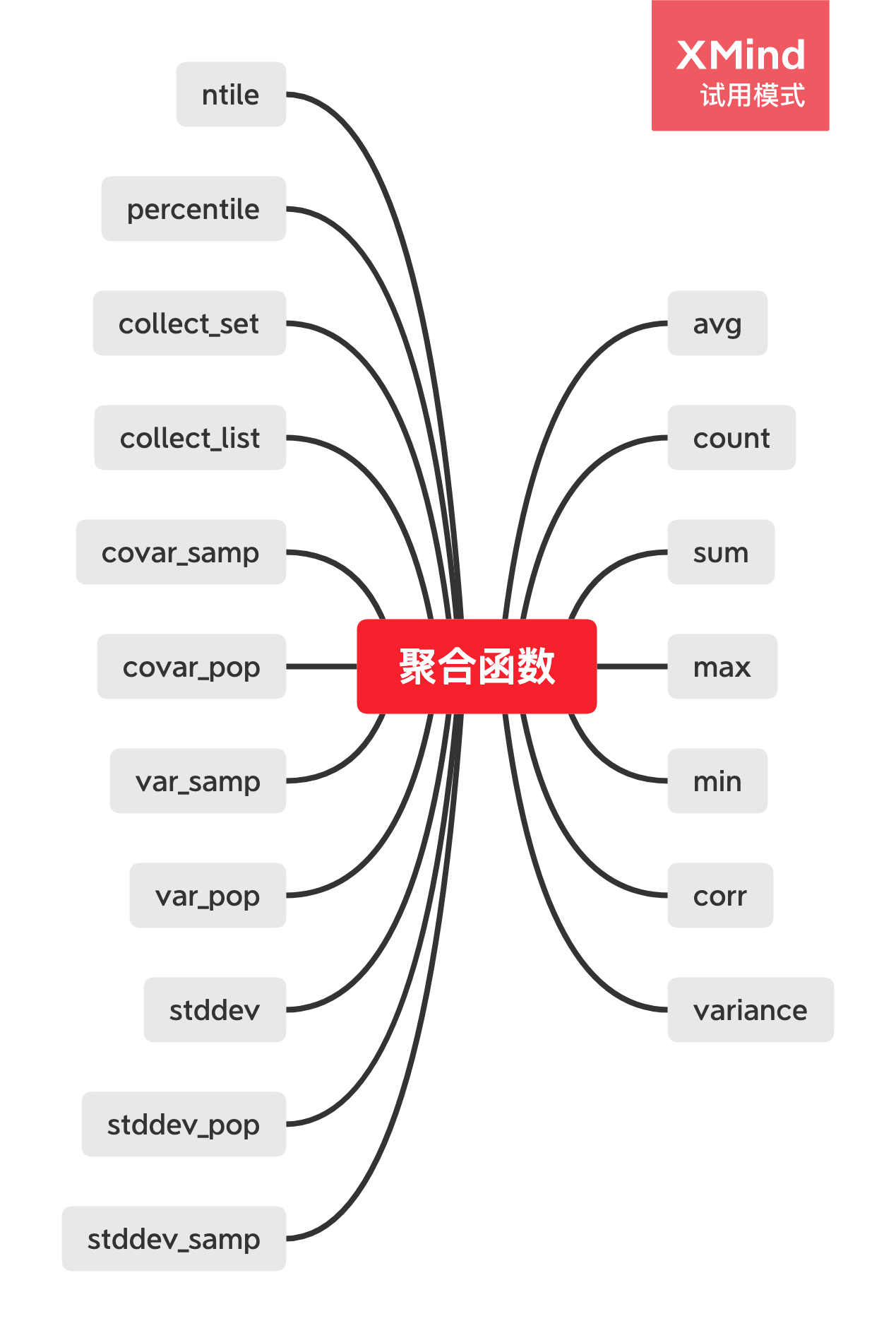 Hive:聚合函数_hive stddev函数-CSDN博客