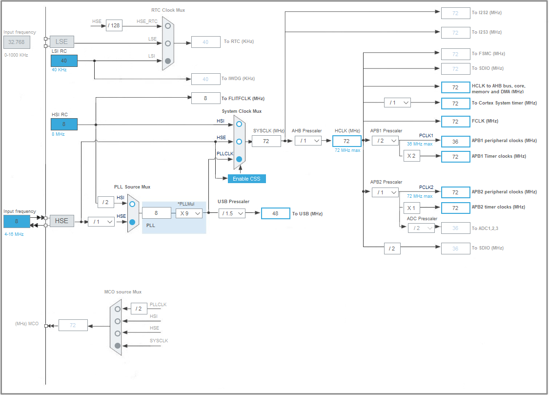 【usb】stm32模拟usb鼠标stm32模拟鼠标 Csdn博客 