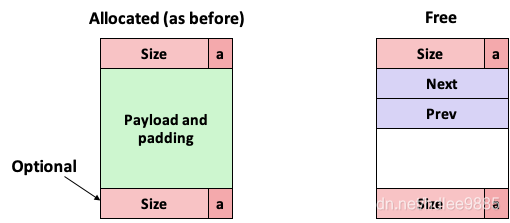 15 213 Csapp Malloc Lab 满分roadmaphdlee9885的博客 Csdn博客