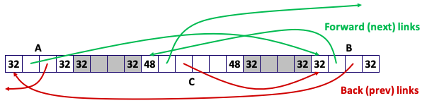 15 213 Csapp Malloc Lab 满分roadmapmalloclab满分 Csdn博客