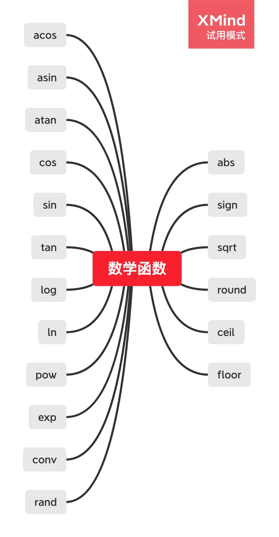 Hive：数学函数_hive exp-CSDN博客