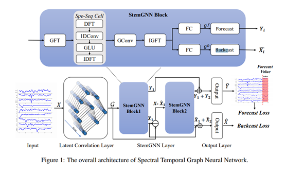 NIPS2020,StemGNN-CSDN博客