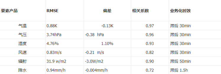 中国气象局陆面数据同化系统CLDAS-V2.0数据-CSDN博客