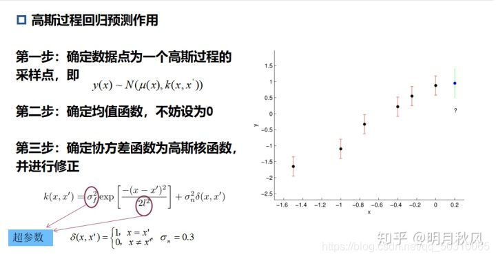快速入门高斯过程(gaussian Process)回归预测高斯过程回归预测 Csdn博客