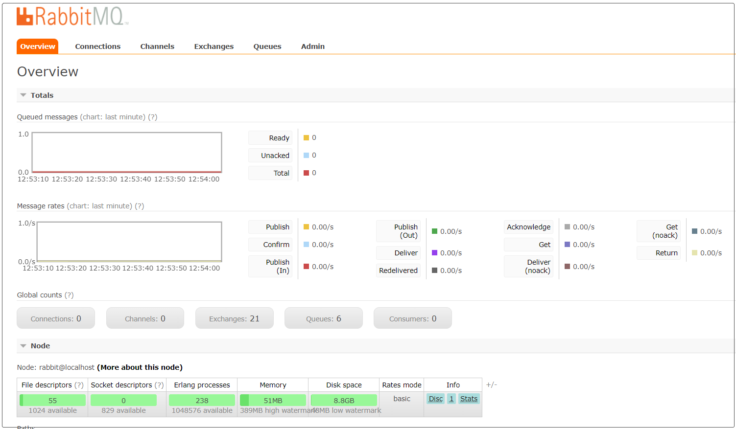 RabbitMQ高级特性（七）：RabbitMQ之日志与监控（了解）_rabbitmq日志文件在哪里-CSDN博客