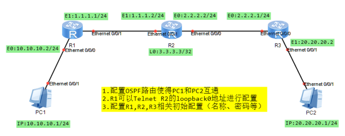 eNSP模拟器用OSPF协议配置路由器互通_ensp的ospf不能通过云转发-CSDN博客