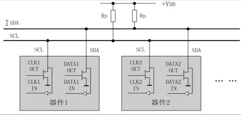 通过在I2C接口下的OLED显示_oled串行i2c(端口=1,地址=0x03-CSDN博客