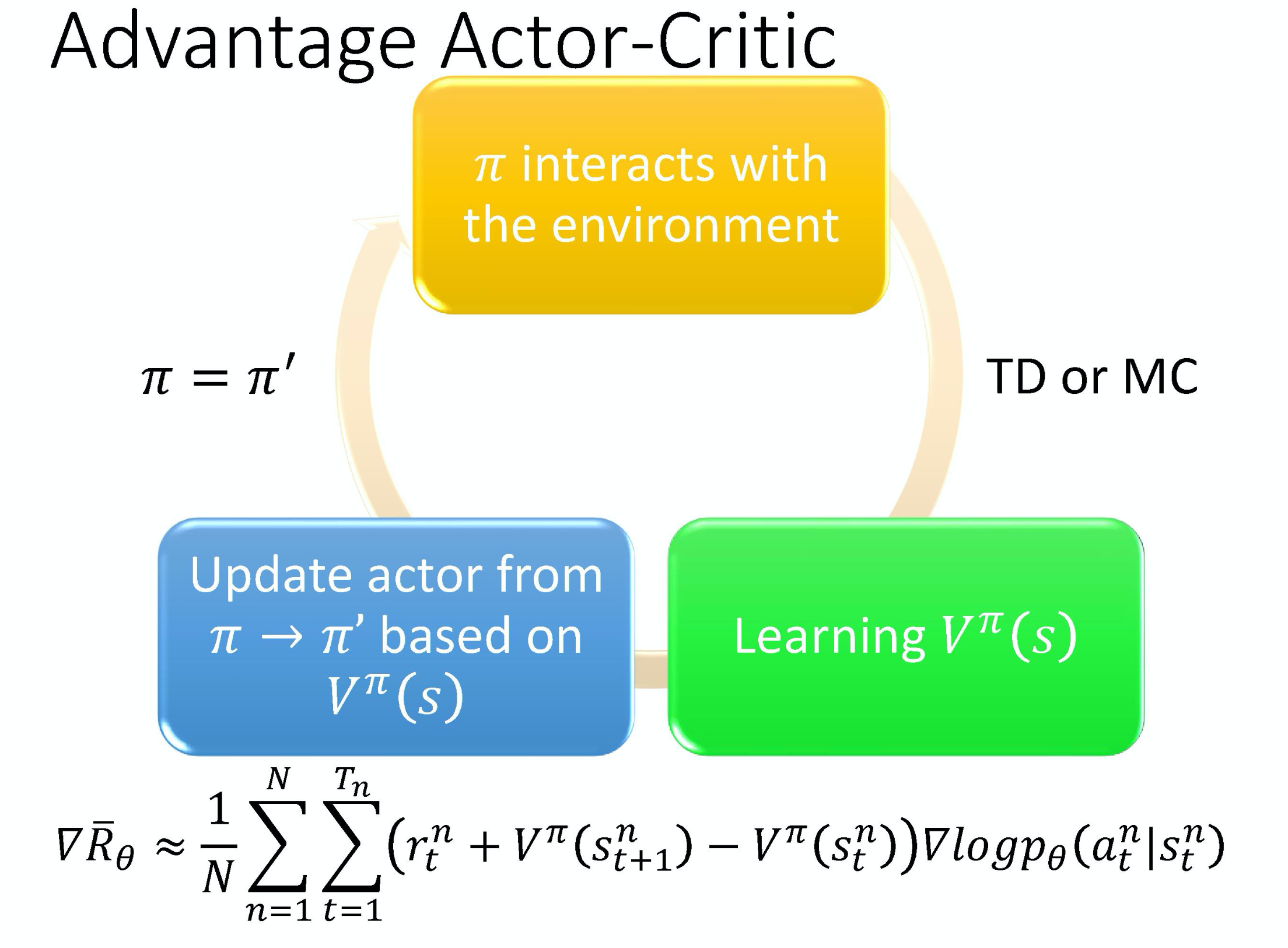 强化学习之policy-based方法A2C实现（PyTorch）_强化学习a2c-CSDN博客
