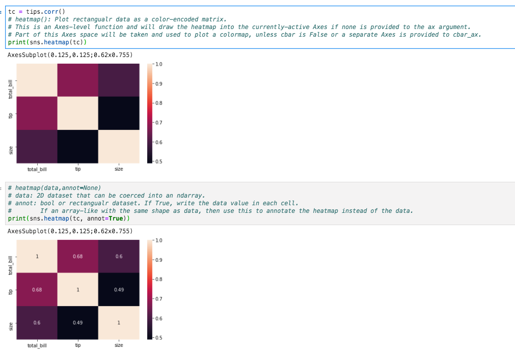 Python3 - Seaborn: clustermap(), heatmap(), pivot_table(), corr() 有料~~~_jupyter创建热图-CSDN博客