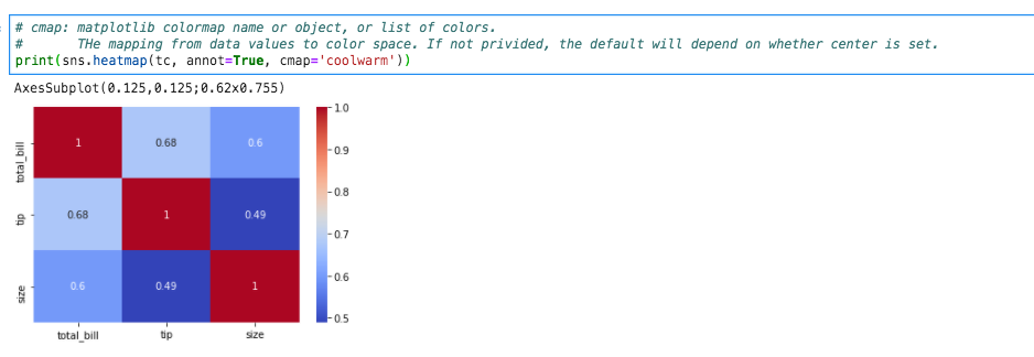 Python3 - Seaborn: clustermap(), heatmap(), pivot_table(), corr() 有料~~~_jupyter创建热图-CSDN博客