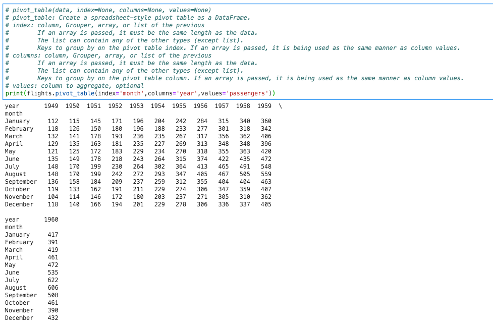 Python3 - Seaborn: clustermap(), heatmap(), pivot_table(), corr() 有料~~~_jupyter创建热图-CSDN博客