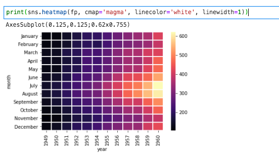 Python3 - Seaborn: clustermap(), heatmap(), pivot_table(), corr() 有料~~~_jupyter创建热图-CSDN博客