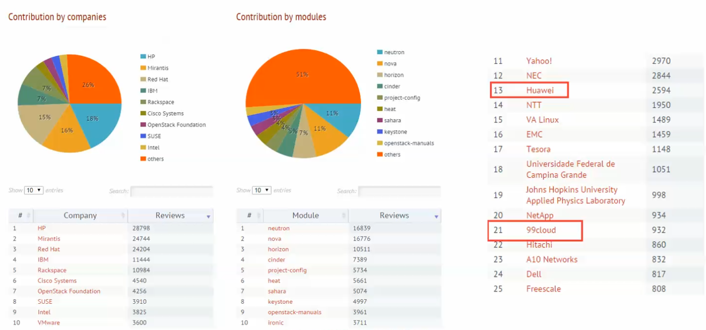 OpenStack是什么？OpenStack的介绍-CSDN博客