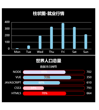 echart：示例_echarts 在线examples-CSDN博客