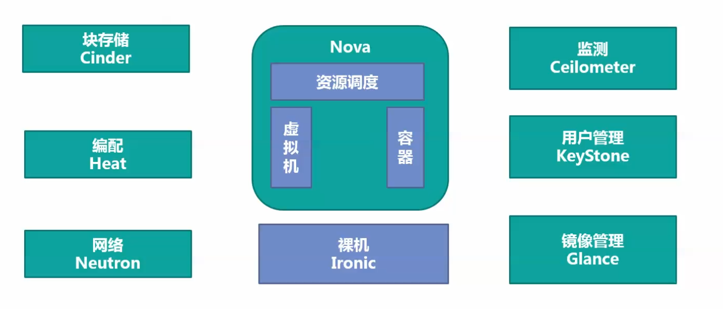 OpenStack是什么？OpenStack的介绍-CSDN博客