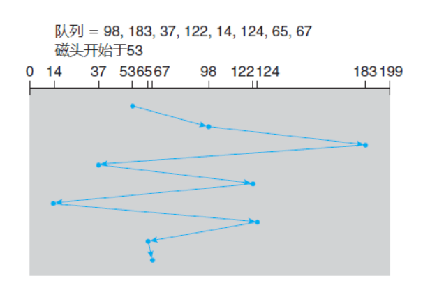 Demonstration program for simulation of dynamic scheduling algorithm of ...