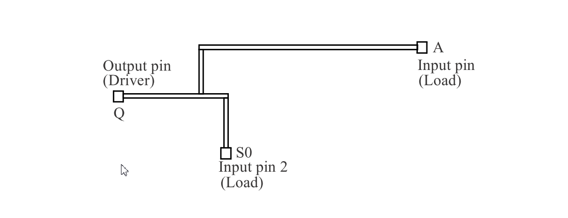 详解SPEF-CSDN博客