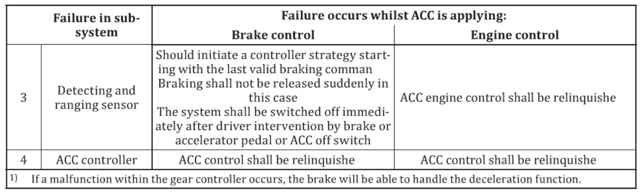 ADAS工程师的成长之路——ACC法规（ISO 15622-2018 — Adaptive cruise control systems ...