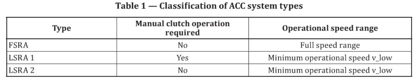 ADAS工程师的成长之路——ACC法规（ISO 15622-2018 — Adaptive cruise control systems ...