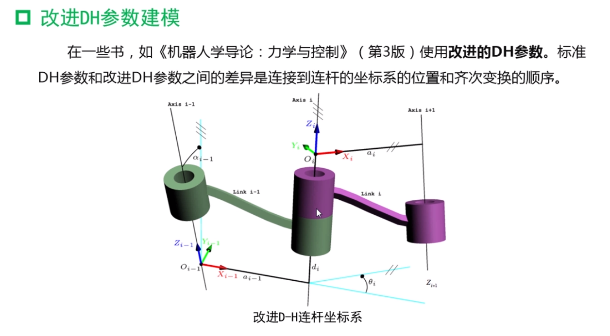 matlab，simuink，机械臂，正解，逆解，dh参数，验证等_matlab求机械臂正解和逆解的矩阵-CSDN博客